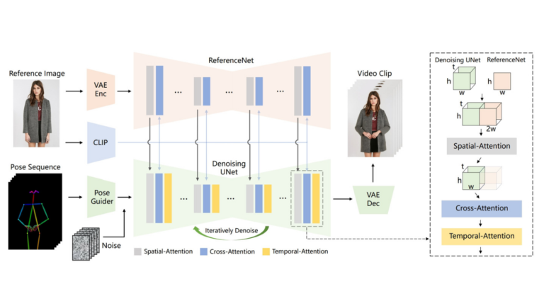 Try Animate Anyone AI: Animate Anyone Images using AI - Open AI Sea Try Animate Anyone AI: Animate Anyone Images using AI - Open AI Sea
